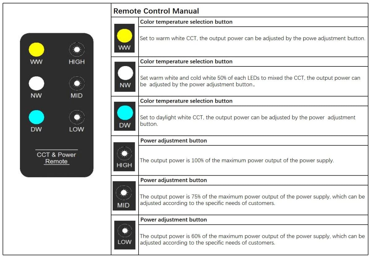 LED Flood LIGHT with CCT&POWER Remote Controller - LEDTEK Technology Co ...
